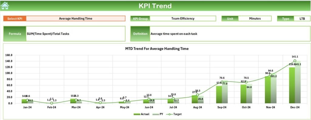 Team Management KPI Dashboard in Excel - Next Gen Templates