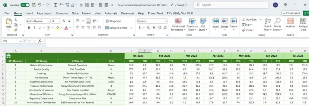 Telecommunications Infrastructure KPI Dashboard in Excel - Next Gen ...