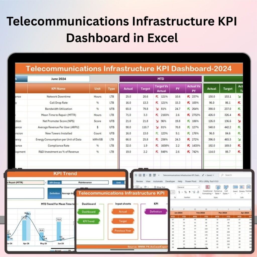 IT and Tech Cybersecurity KPI Dashboard in Excel - Next Gen Templates