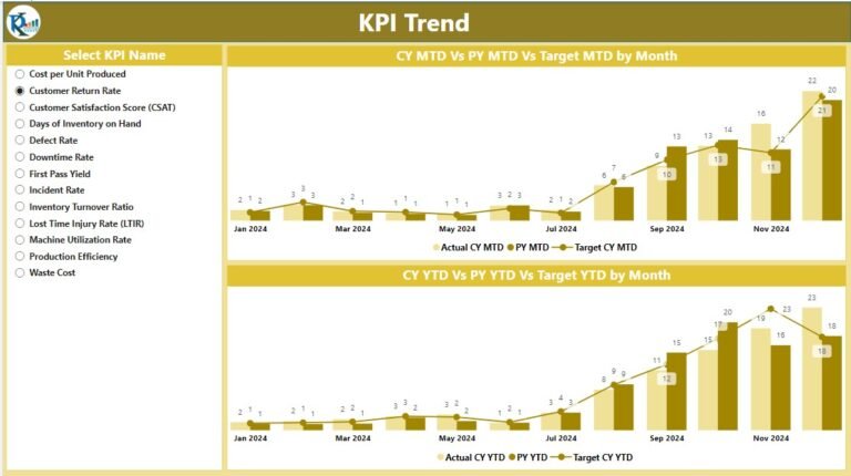 Textile Industry KPI Dashboard in Power BI - Next Gen Templates