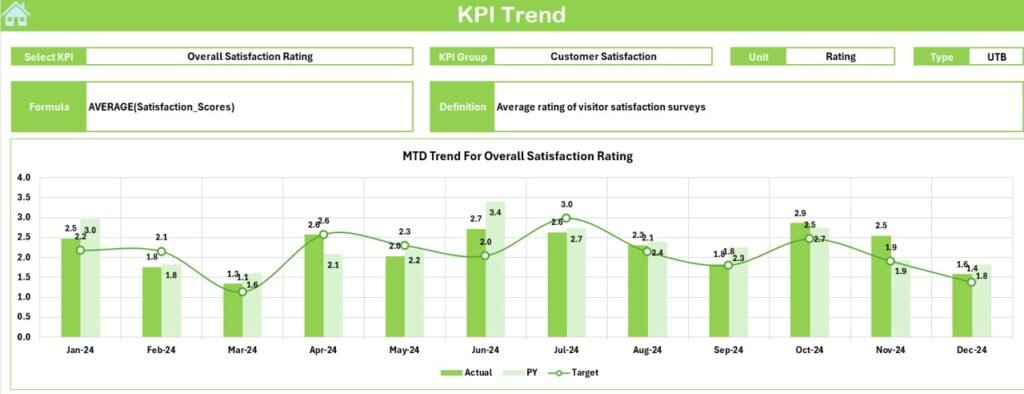 Theme Park KPI Dashboard in Excel - Next Gen Templates