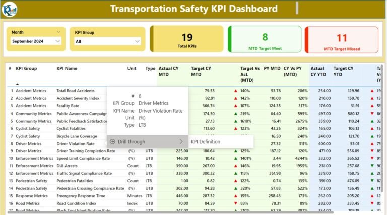 Transportation Safety KPI Dashboard in Power BI - Next Gen Templates