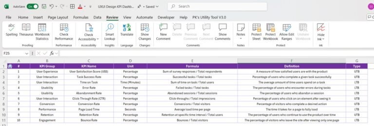 UX/UI Design KPI Dashboard in Excel - Next Gen Templates
