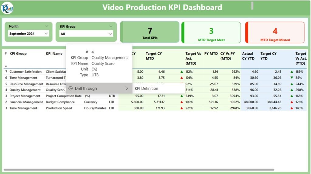 Video Production KPI Dashboard in Power BI - Next Gen Templates