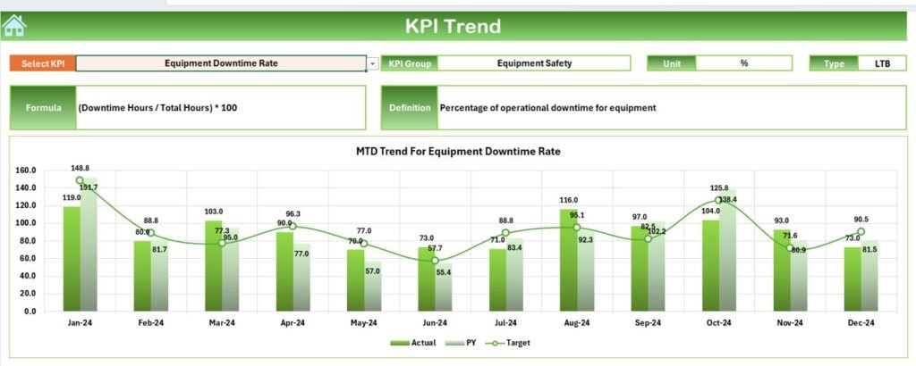 Warehouse Safety KPI Dashboard in Excel - Next Gen Templates