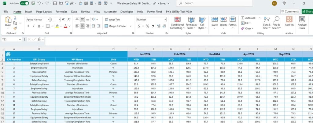 Warehouse Safety KPI Dashboard in Excel - Next Gen Templates