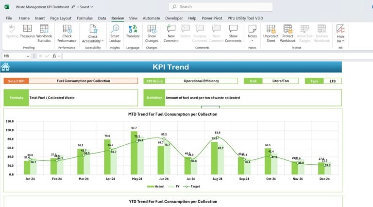 Waste Management KPI Dashboard in Excel - Next Gen Templates