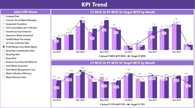 Waste Management KPI Dashboard in Power BI - Next Gen Templates
