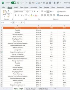 Water Supply KPI Dashboard in Power BI - Next Gen Templates