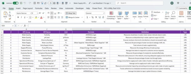 Water Supply KPI Dashboard in Power BI - Next Gen Templates