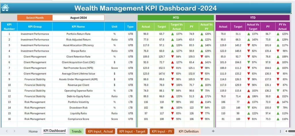 Wealth Management KPI Dashboard in Excel - Next Gen Templates