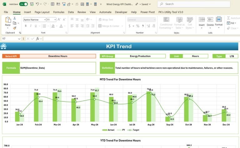 Wind Energy KPI Dashboard in Excel - Next Gen Templates