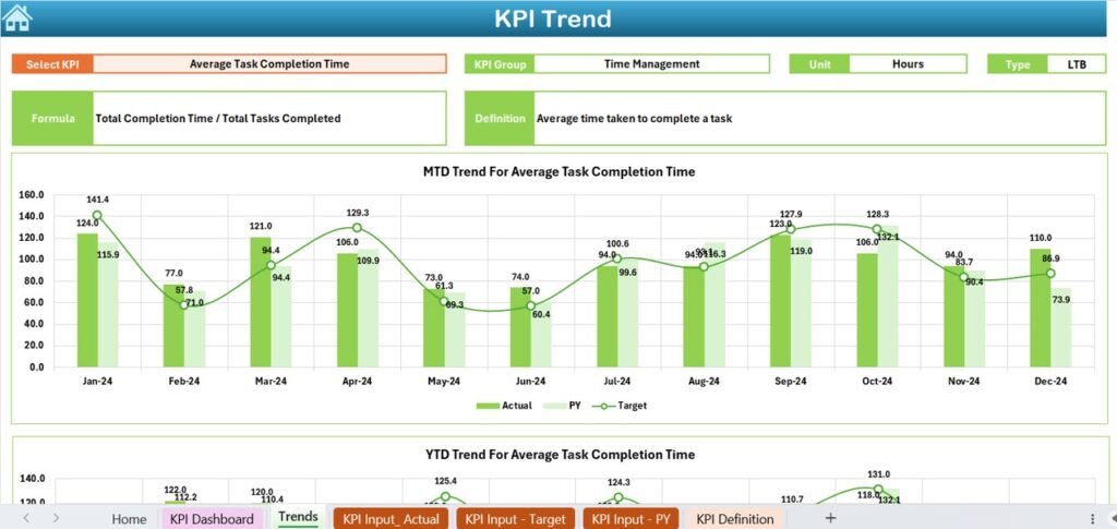 Workload Balance KPI Dashboard in Excel - Next Gen Templates
