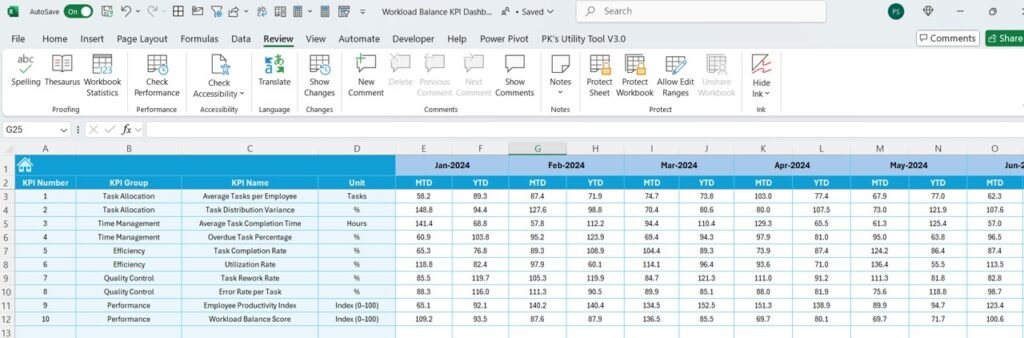 Workload Balance KPI Dashboard in Excel - Next Gen Templates