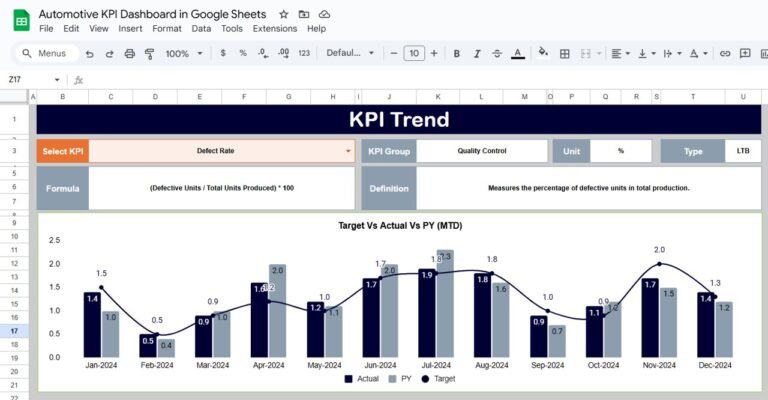 Automotive KPI Dashboard in Google Sheets - Next Gen Templates