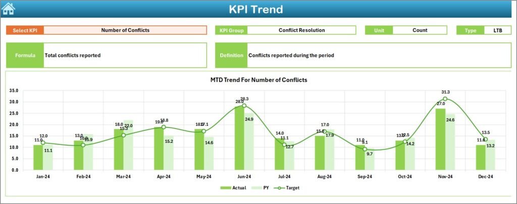 Conflict Resolution KPI Dashboard in Excel - Next Gen Templates