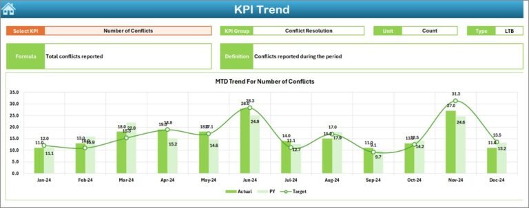 Conflict Resolution KPI Dashboard in Excel - Next Gen Templates