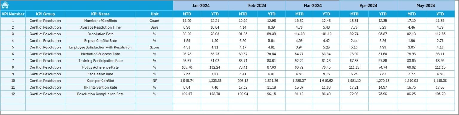 Conflict Resolution KPI Dashboard in Excel - Next Gen Templates