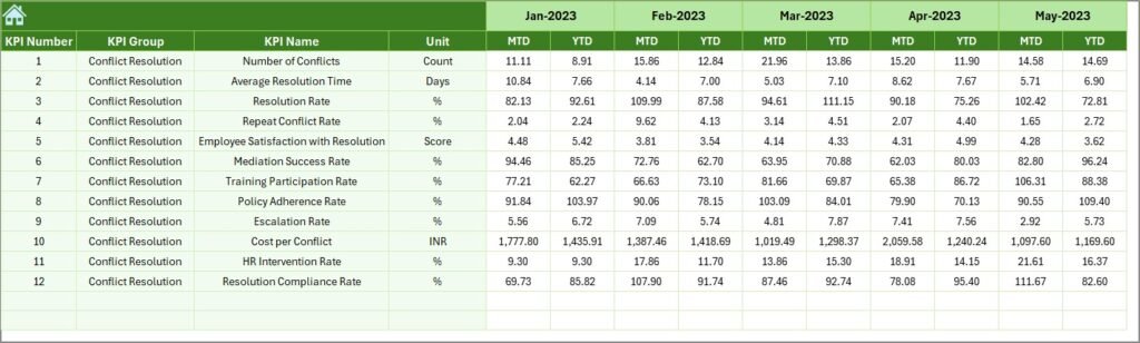 Conflict Resolution KPI Dashboard in Excel - Next Gen Templates