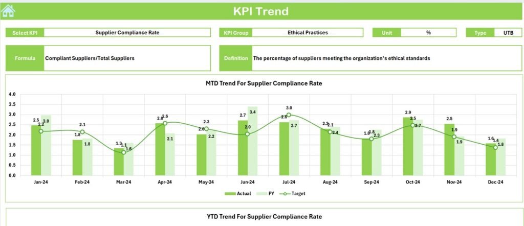 Corporate Social Responsibility KPI Dashboard in Excel - Next Gen Templates