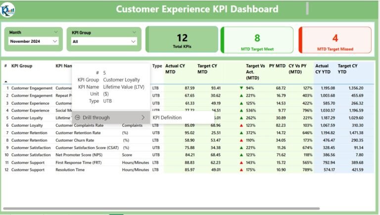 Customer Experience KPI Dashboard in Power BI - Next Gen Templates