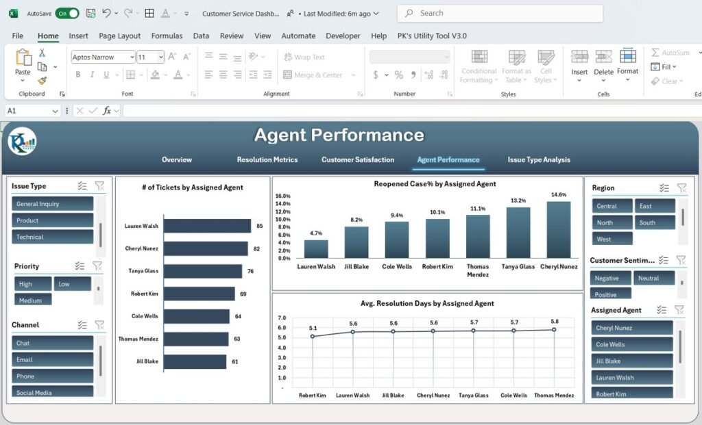 Customer Service Dashboard in Excel - Next Gen Templates