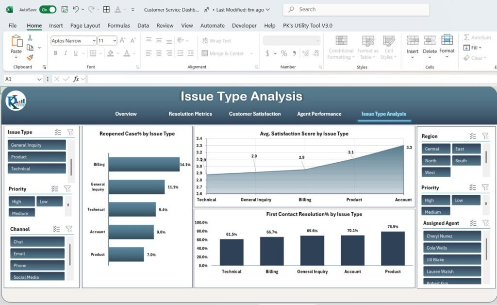 Customer Service Dashboard in Excel - Next Gen Templates