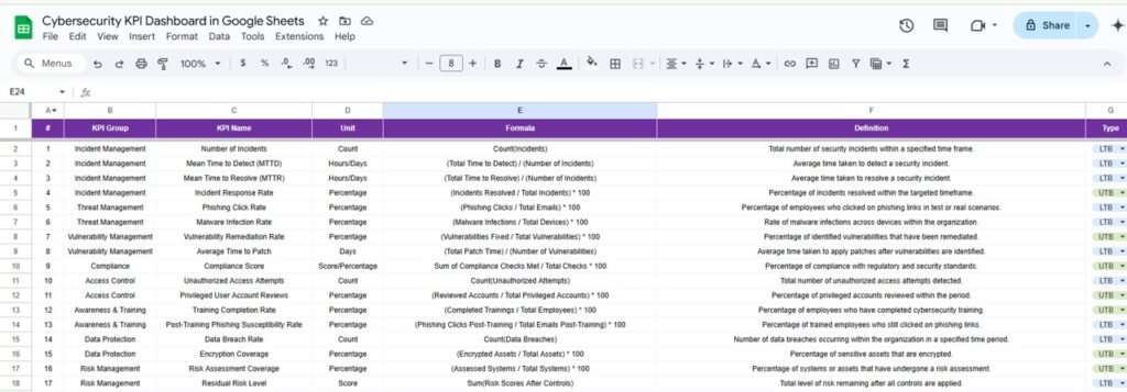 Cybersecurity KPI Dashboard in Google Sheets - Next Gen Templates