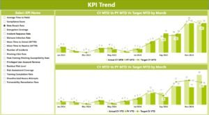 Cybersecurity KPI Dashboard in Power BI - Next Gen Templates