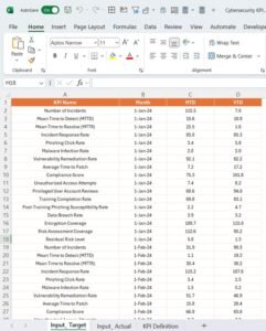 Cybersecurity KPI Dashboard in Power BI - Next Gen Templates