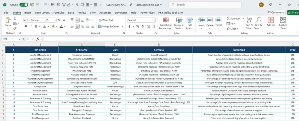 Cybersecurity KPI Dashboard in Power BI - Next Gen Templates