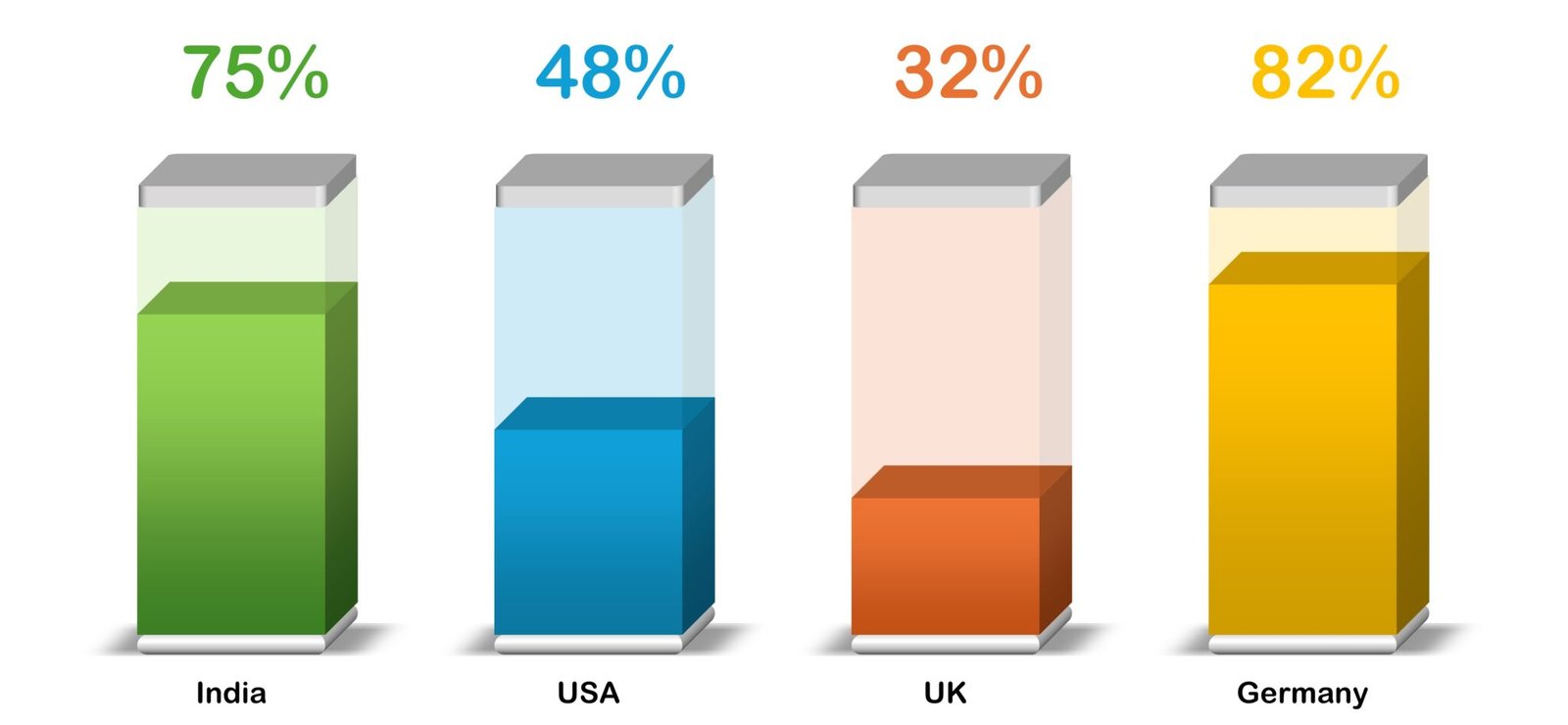 Data Driven 3D Container Chart in PowerPoint - Next Gen Templates