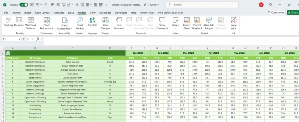 Dealer Network KPI Dashboard in Excel - Next Gen Templates