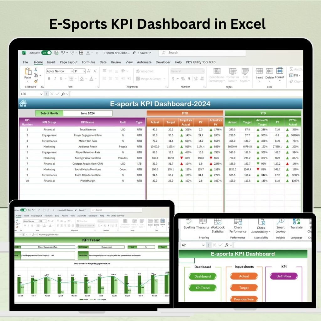 Distribution KPI Dashboard in Excel - Next Gen Templates