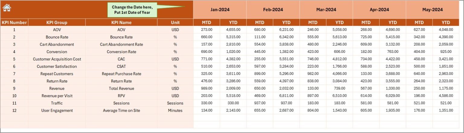 Ecommerce Conversion Rate KPI Dashboard in Excel - Next Gen Templates