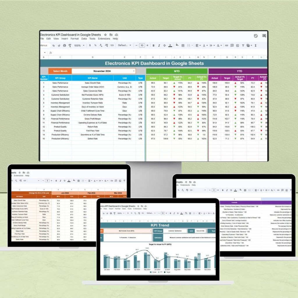 Electronics KPI Dashboard in Google Sheets - Next Gen Templates
