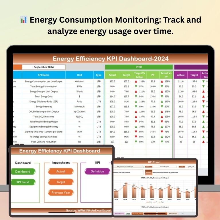 Energy KPI Dashboard in Excel - Next Gen Templates