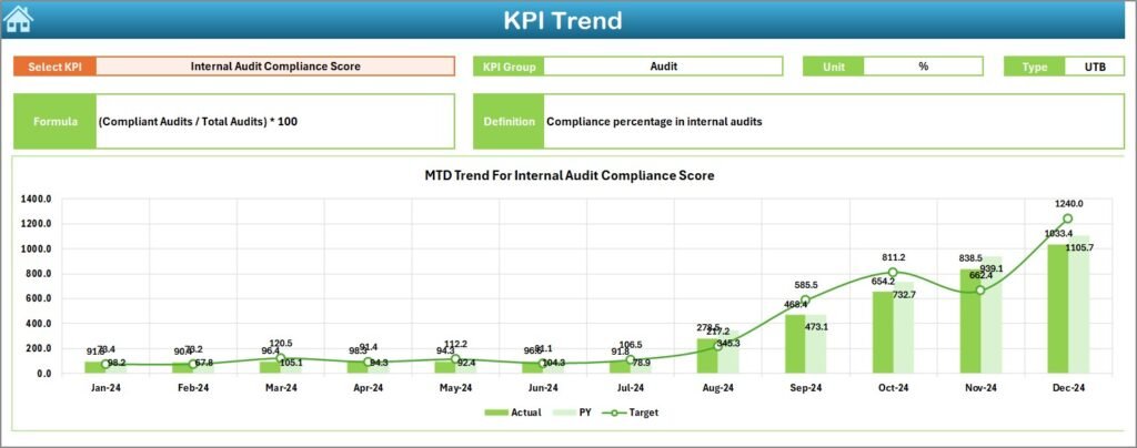 Finance and Accounting Regulatory Adherence KPI Dashboard in Excel ...