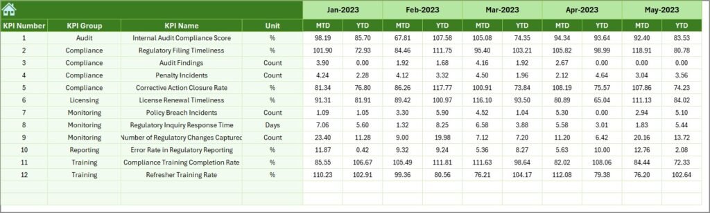 Finance and Accounting Regulatory Adherence KPI Dashboard in Excel ...