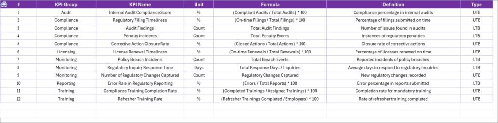 Finance and Accounting Regulatory Adherence KPI Dashboard in Excel ...