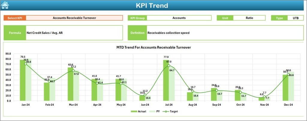 Finance and Accounting Revenue Tracking KPI Dashboard in Excel - Next ...