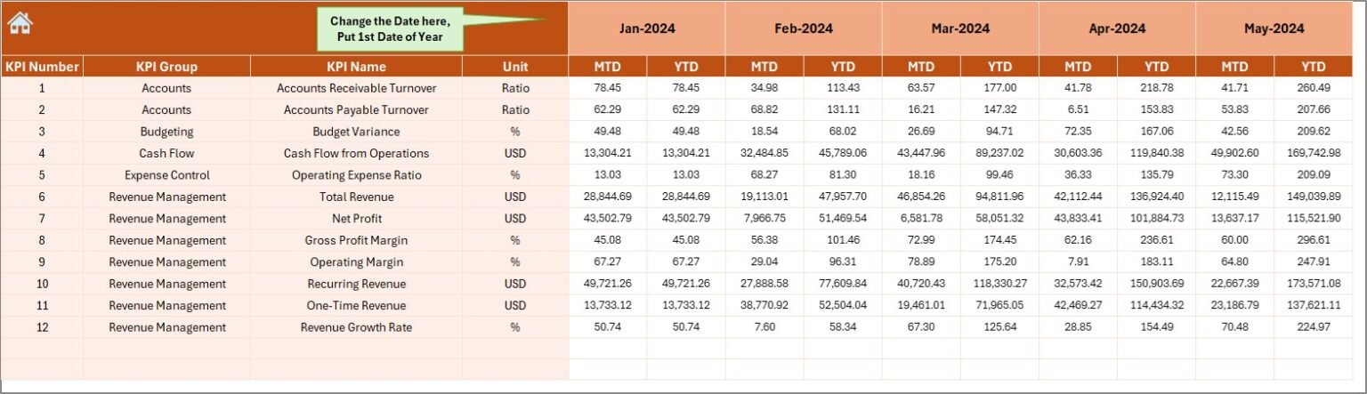 Finance and Accounting Revenue Tracking KPI Dashboard in Excel - Next ...