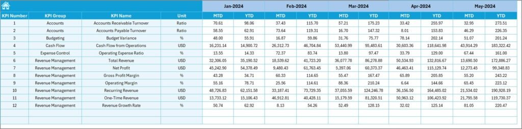 Finance and Accounting Revenue Tracking KPI Dashboard in Excel - Next ...