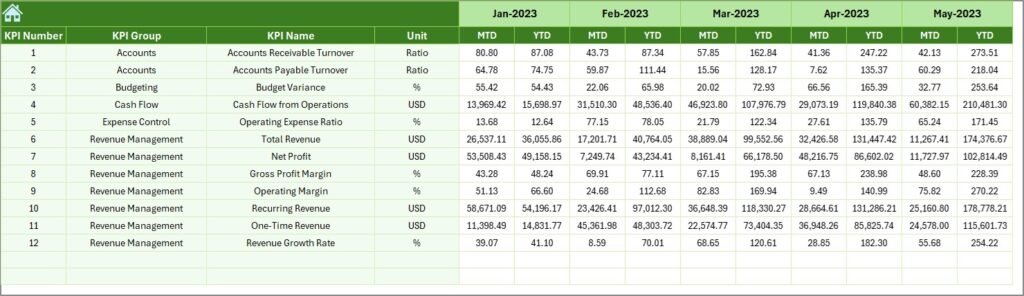 Finance and Accounting Revenue Tracking KPI Dashboard in Excel - Next ...