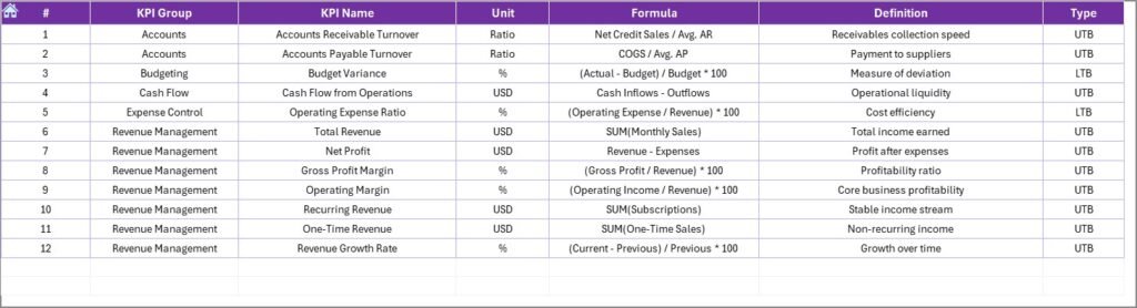 Finance and Accounting Revenue Tracking KPI Dashboard in Excel - Next ...