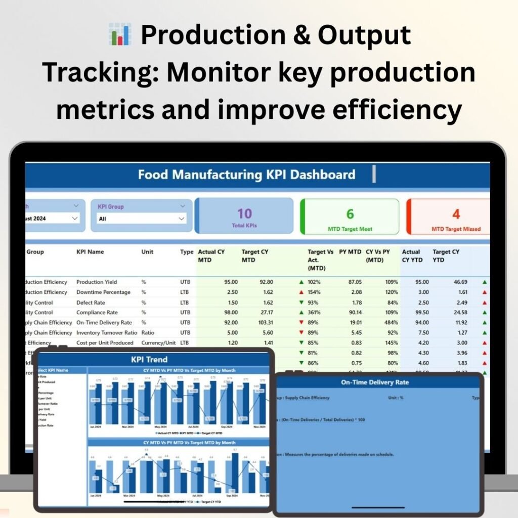 Agribusiness KPI Dashboard in Power BI - Next Gen Templates