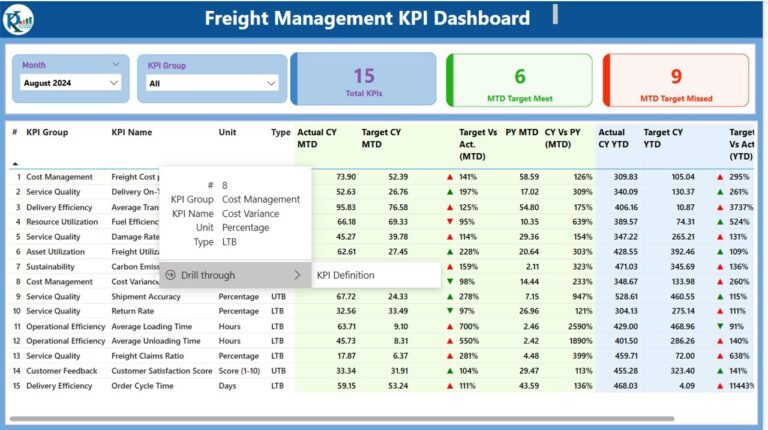 Freight Management KPI Dashboard in Power BI - Next Gen Templates