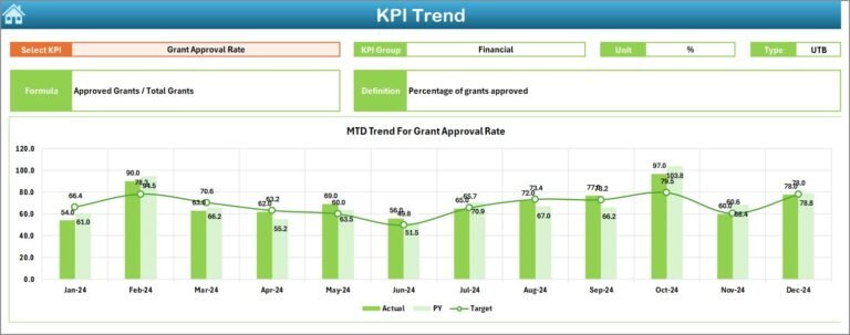 Grant Management KPI Dashboard in Excel - Next Gen Templates