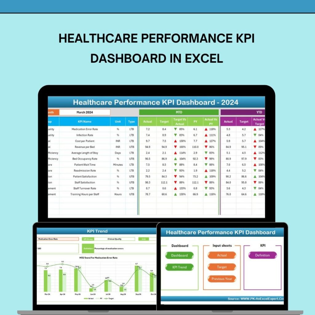 Home Health Care KPI Dashboard in Excel - Next Gen Templates