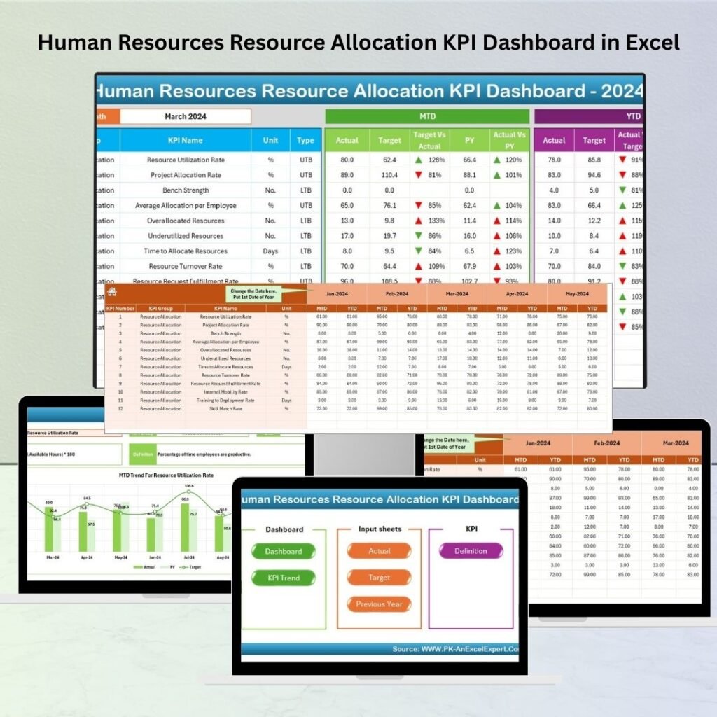 Human Resources Customer Engagement KPI Dashboard in Excel – Next Gen ...